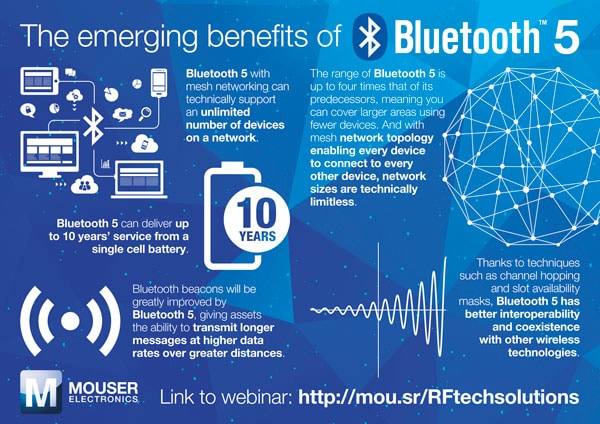 Mesh Networking Enables Bluetooth 5 to Solve Problems for Industr
