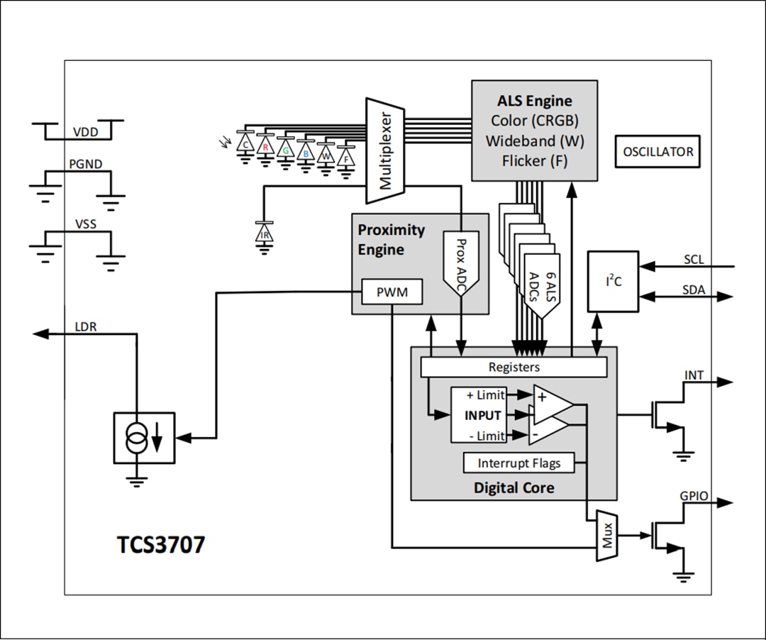 TCS3707 Color & Proximity Sensor - ams OSRAM | Mouser