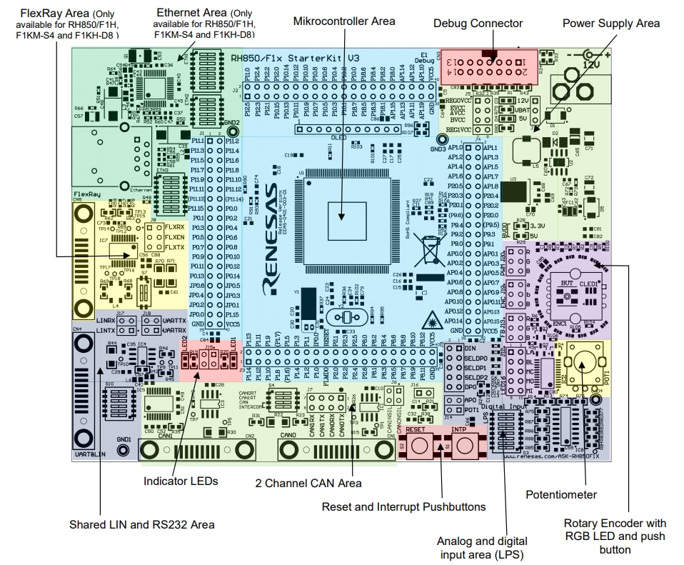 RH850/F1KM-S4 Starter Kit - Renesas | Mouser