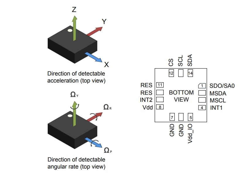 ISM330IS & ISN330ISN iNEMO Inertial Modules - STMicro | Mouser